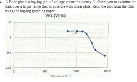 I Dont Know How Creat This Graph 4 A Bode Plot Is A Log Log Plot
