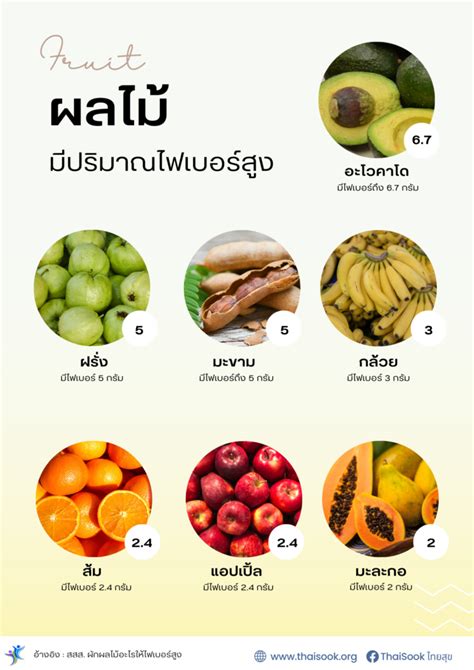 ผักผลไม้ไฟเบอร์สูง Thaisook