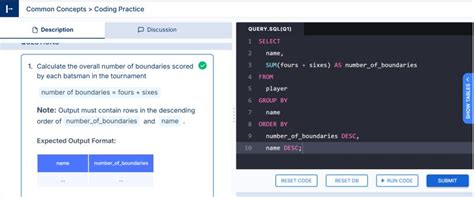 Sql Databasemanagement Codingpractice Problemsolving Learning Prasad Todkar