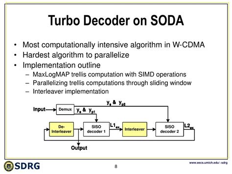 Ppt Design And Implementation Of Turbo Decoders For Software Defined