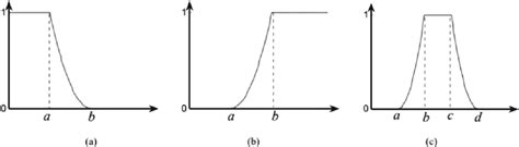 Figure 3 From Design And Implementation Of E Commerce Online Teaching System In Colleges And