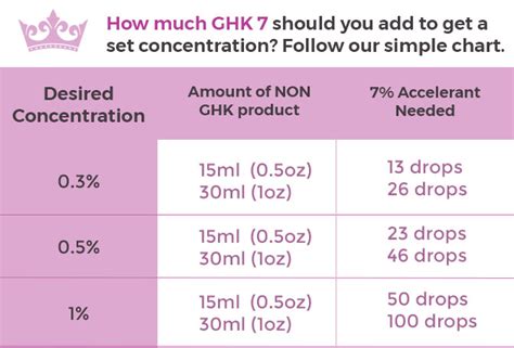 7 Ghk Cu Accelerant Platinum Skin Care