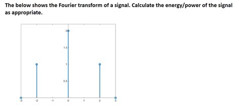 Solved The Below Shows The Fourier Transform Of A Signal Chegg