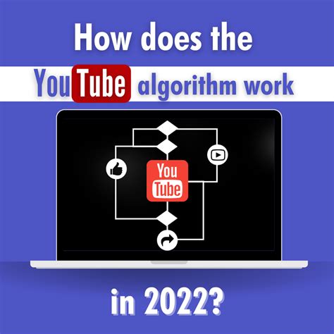 How Does The Youtube Algorithm Work In 2022