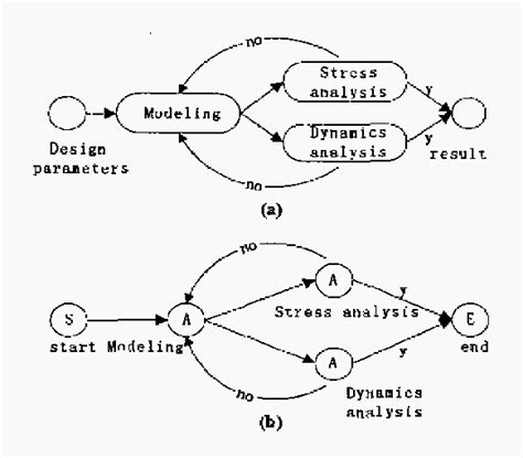 Figure 1 From A Workflow Based Distributed Multidisciplinary Design