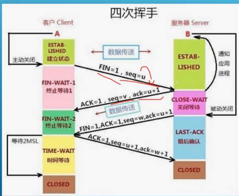 Tcpip Csdn博客