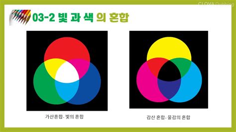 색의 속성과 혼합 Youtube