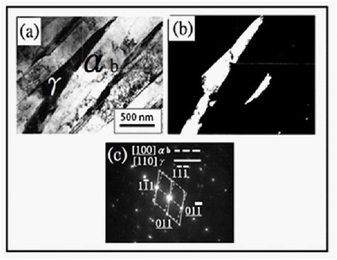 Bright Field A And Dark Field B Tem Images And Corresponding Download Scientific Diagram