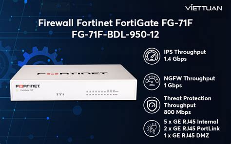 Thiết Bị Firewall Fortinet Fortigate Fg 71f Fg 71f Bdl 950 12