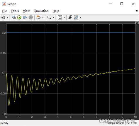 Simscape Multiboby学习笔记6——multibody仿真实例1——质量弹簧阻尼系统simscape弹簧 Csdn博客