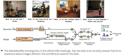 Understanding Semantic Representations Robotics Report