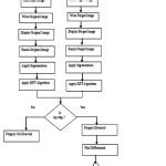 Copy Move Image Forgery Detection Using SIFT