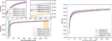 Federated Learning Aggregation New Robust Algorithms With Guarantees
