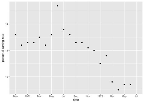Not Find Function Datebreaks General Posit Community