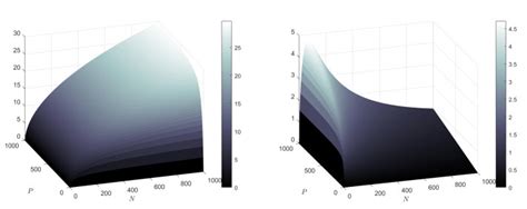 How Do Predator Interference Prey Herding And Their Possible