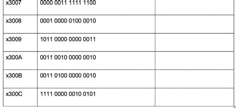 Solved Lc3 Addressinstruction Help Below Youll Find A