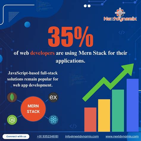 Nextdynamix 🚀 Mern Stack Powering Dynamic Web Apps 💻 Did You Know 🤔 A Whopping 35 Of Web