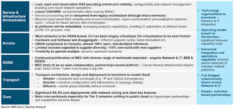 Communication Service Providers The Potential Power Behind An Inclusive Internet Cisco Central