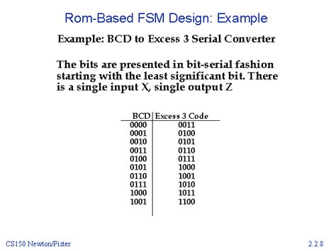rom based fsm design example