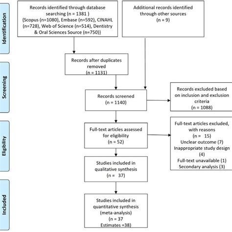 Forest Plot Showing The Pooled Prevalence Of Cts Download Scientific