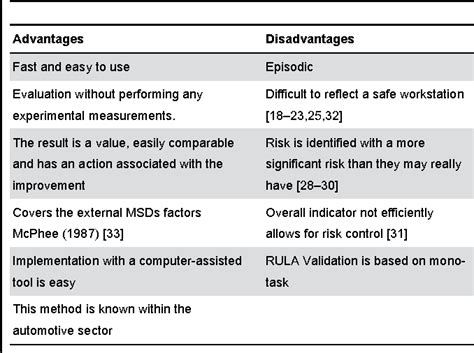 Table 1 From Novel Ergonomic Postural Assessment Method Nerpa Using Product Process Computer