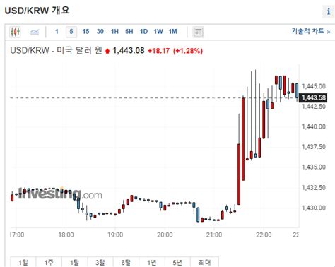 세계 중앙은행들 영혼의 방어중 포텐 터짐 최신순 에펨코리아