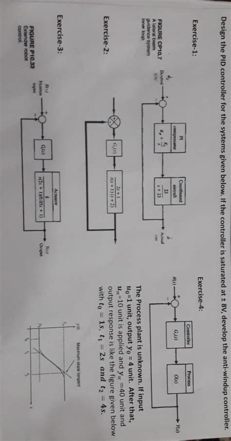 Solved Design The PID Controller For The Systems Given Chegg Com