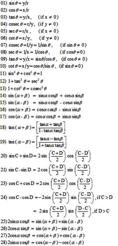 Miraculous World Of Numbers List Of Trigonometry Formulas