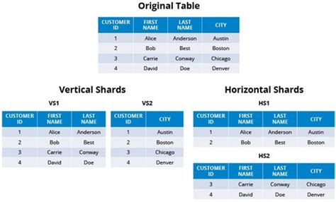 Big Data And Nosql Flashcards Quizlet Big Data And Nosql Flashcards Quizlet