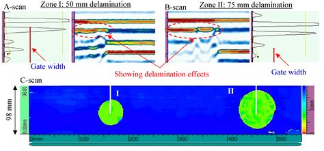 Vibration Based In Situ Detection And Quantification Of Delamination In Composite Plates