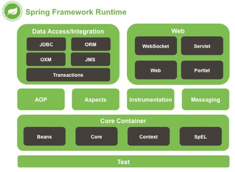 spring boot basics
