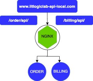 Ingress Itlogiclab