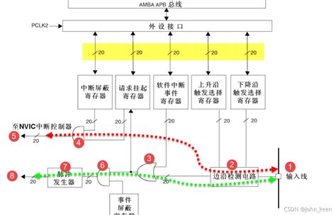 Stm32中断与dma通信编程stm32 Dma中断怎么打开 Csdn博客 Stm32中断与dma通信编程stm32 Dma中断怎么打开 Csdn博客