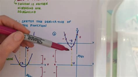 Calculus Sketching Derivatives Youtube