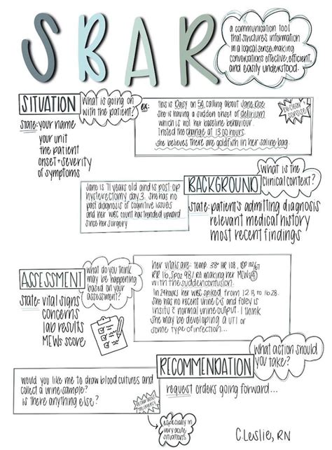 Sbar Nursing Communication Tool Etsy Medical School Inspiration