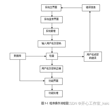 基于微信小程序投票评选系统的设计与实现论文源码kaic微信投票程序是什么代码源 Csdn博客 基于微信小程序投票评选系统的设计与实现论文源码kaic微信投票程序是什么代码源 Csdn博客