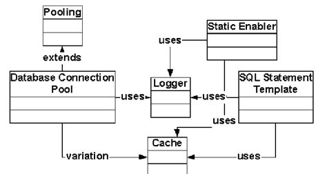 Performance Patterns Relationship 12 Download Scientific Diagram