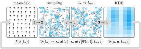 Flow Diagram Illustrating The Algorithm Of Stochastic Sampling Method Download Scientific