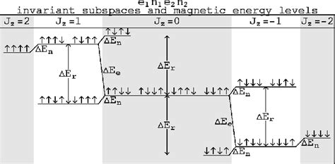 Figure 1 From Hydrogenic Spin Quantum Computing In Silicon A Digital