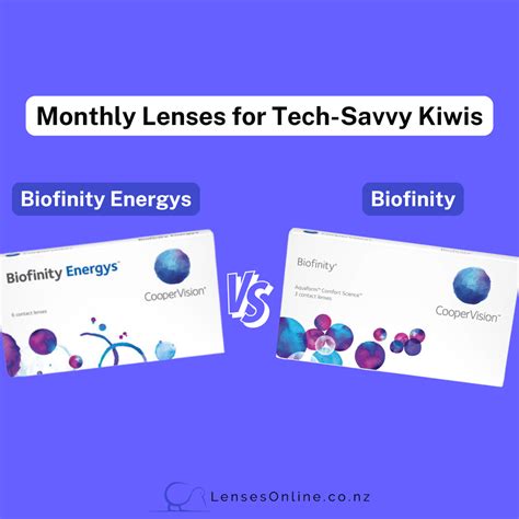 Biofinity Energys Vs Biofinity Original Which Contact Lens Is Right