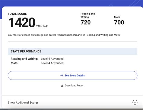 Psat 8 9 Top Score At My School R Sat