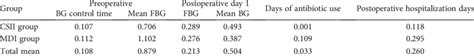 Analysis Of Slack Variables In Patients Undergoing Grade II Surgery Download Scientific Diagram