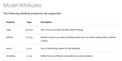 Documentation For Onefield Encode Is Incorrect · Issue 404 · Sensedeep Dynamodb Onetable · Github