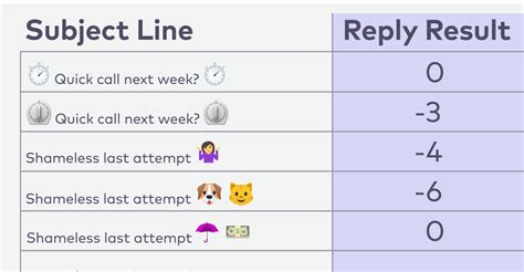 How To Use T Test Statistics