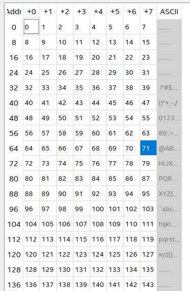 Fpga学习五——dds信号发生器设计dds和fpga Csdn博客