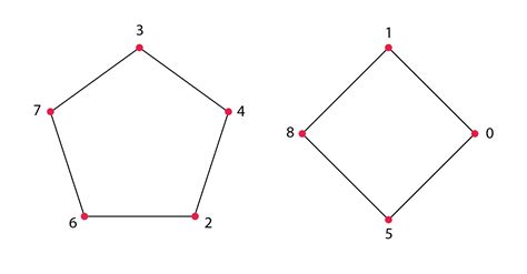Math Split Chained Integer Pairs Stack Overflow