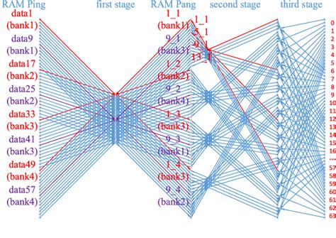Figure 7 From A Modified Signal Flow Graph And Corresponding Conflict