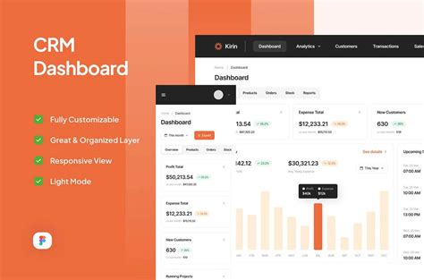 Top 15 Crm Dashboard Templates Track And Visualize Customer Data