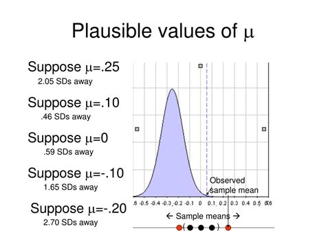 Ppt Plausible Values Of M Powerpoint Presentation Free Download Id6297135
