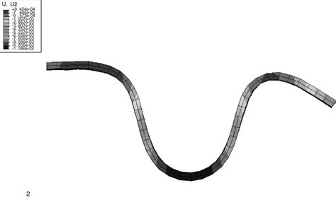 Finite Element Simulation Showing Excessive Deformation Of The Beam Due Download Scientific